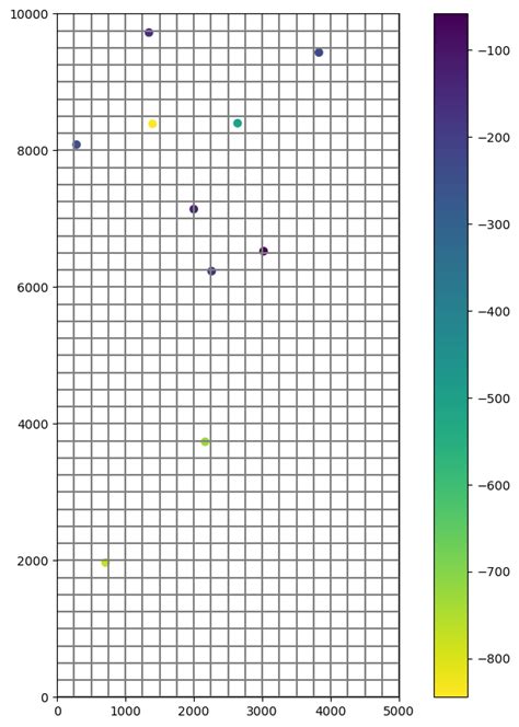 Modelgrid Classes Demo — Flopy 3100dev5 Documentation