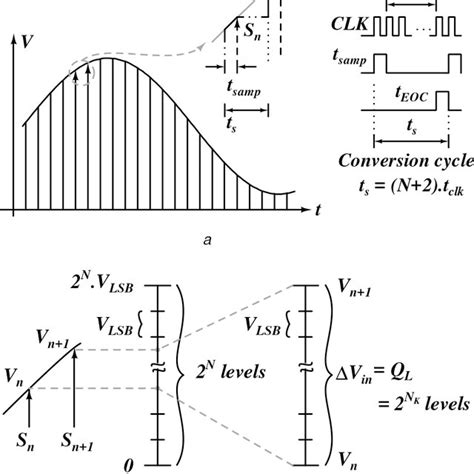 Two Non Overlapping Clock Circuits Download Scientific Diagram