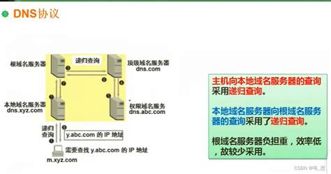 软考 dns迭代查询与递归查询 dns递归查询图 csdn博客
