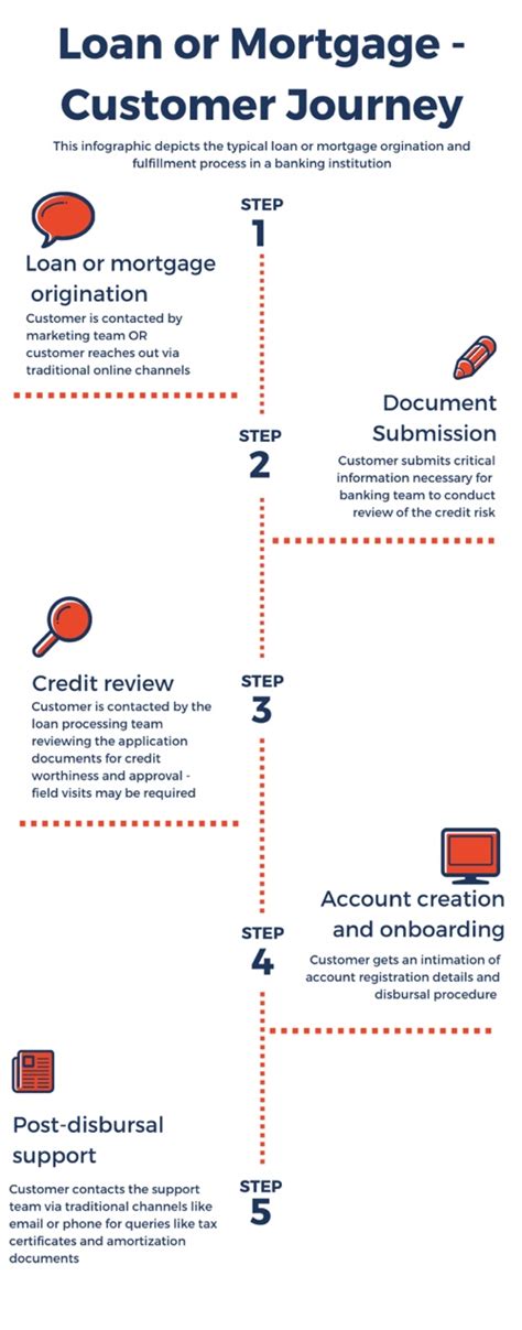 How To Advance Your Digital Customer Journey Strategy With Low Code Automation Autonom8