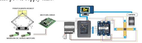 Figure 6 From Real Time Implementation Of Tuning Pid Controller Based On Whale Optimization