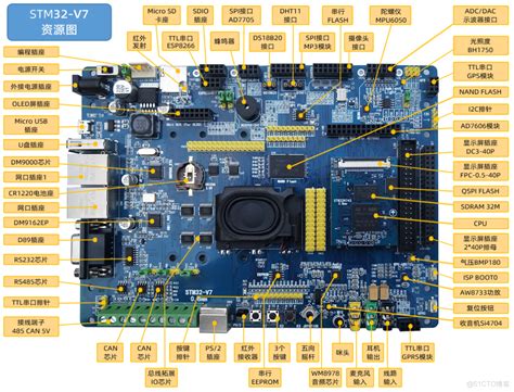 【stm32 V7】stm32h743xih6开发板，丰富软件资源，强劲硬件配置，大量软件解决方案持续更新中（2022 09 02）wx6319913926827的技术博客51cto博客