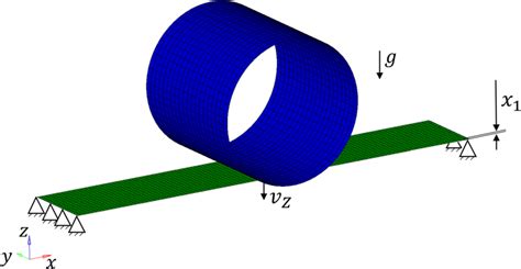 three point bending test setup download scientific diagram