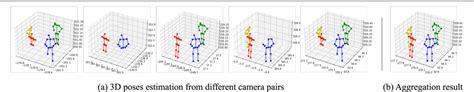 Figure From Multi View Multi Person D Pose Estimation With Uncalibrated Camera Networks