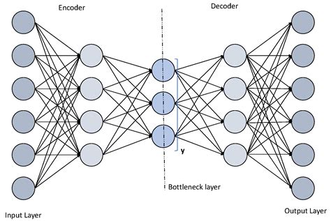 Future Internet Free Full Text A Review On Deep Learning Based Cyberbullying Detection