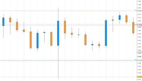 Why A Prorealtime Backtest Gives A Different Result Than A Real Account