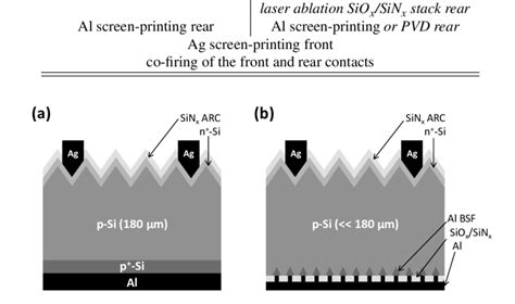 1 Schematic Drawing Of A The Standard Full Al Back Surface Field Download Scientific Diagram