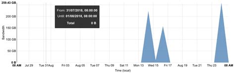 we survived from a ddos attack linux scripts hub