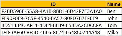 Sql Server Net And C Video Tutorial Guid In Sql Server