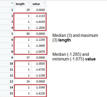 R Grouping Rows With Same Values Stack Overflow