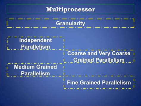 Cs 23 Operating System Design Principlesmultiprocessor And Real Time