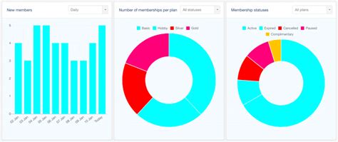 Customize The Woocommerce Dashboard A Complete Guide Creative Salahu