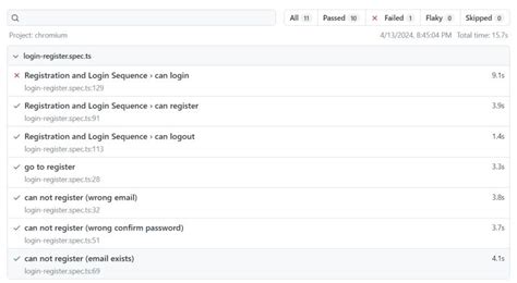 Aurelien Rommelaere 🚀 On Linkedin Ecommerce Onlinestore Shopowner