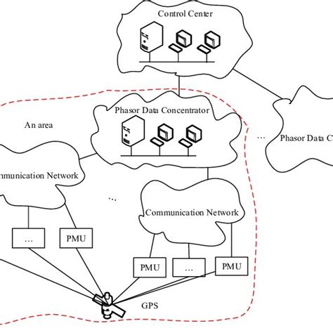 Comparison Of Different Tsa Model Construction Methods Download