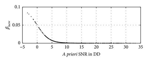 A Plot Of The Adaptive Factor δ In The Frame Index B Adaptive Download Scientific Diagram