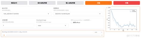 大模型开发实战，使用 Llama Factory 微调与量化模型并部署至 Ollama51cto博客模型量化原理