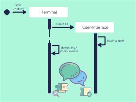 Explanation Wer Hat Gebohrt Documentation