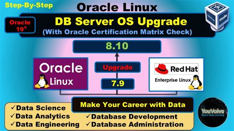 Oracle Db Server Os Upgrade From Linux 79 To 810 Using Leapp Youtube