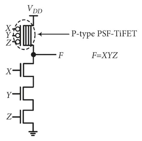 The Three Input NAND Gate Using A The Single Input Device And B Download Scientific