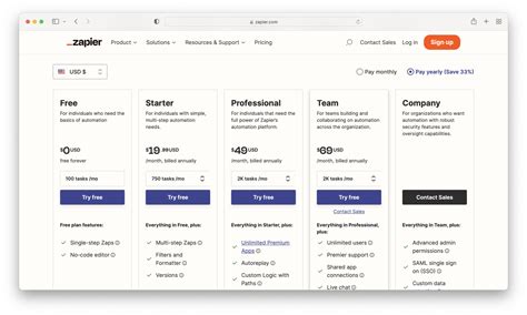 8 SaaS Pricing Page Examples To Maximize Conversion