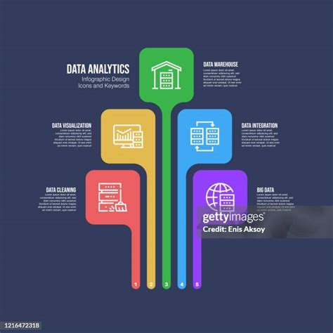 Flowchart Symbols Programming Photos And Premium High Res Pictures Getty Images