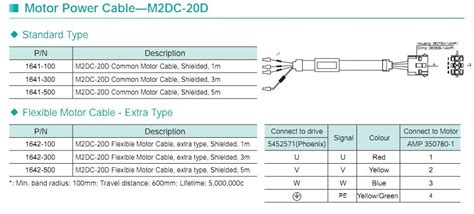 Động Cơ Servo Moons Dc Input