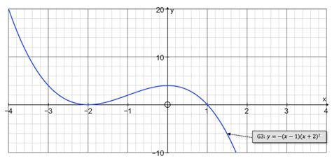 Cool Looking Functions Cool Looking Functions