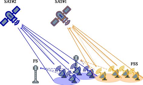 A Multi Operator Cognitive Ul Satcom System Composed Of Two Operators Download Scientific