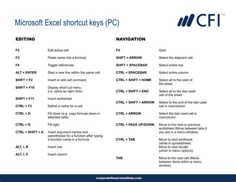 Excel Shortcut Keys PC Cheat Sheet