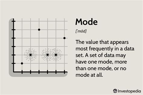 Mode Math Definition