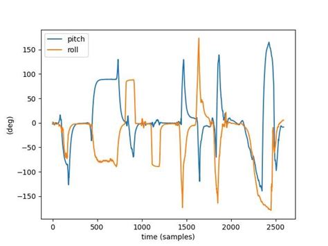 Lab 4 Imu Saf252 Ece 4160