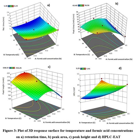Development And Validation Of A Green Uplc Analytical Procedure For Glibenclamide Determination