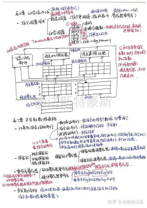 国科大研究生计算机部分课程心得 知乎
