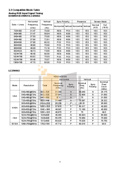 PDF Manual For AOC Monitor F22