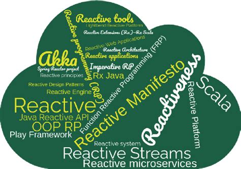 Figure 1 From Reactive Software Architectures In Iot A Literature Review Semantic Scholar