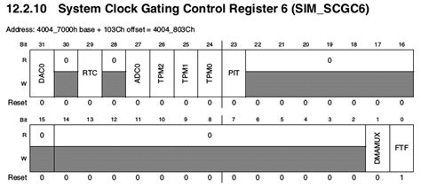 arm kl25z periodic interrupt timer by hannah lormenyo the startup