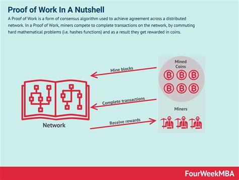 Application Binary Interface And Why It Matters To Understand Blockchain Business Models