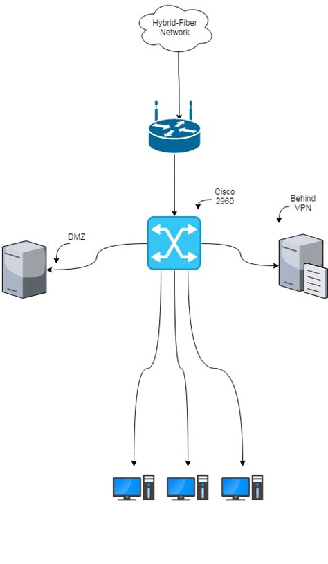 simple dmz setup 3 by krducky beginner basics mikrotik