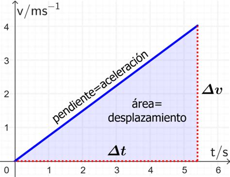Velocidad Media En Física Fórmulas Y Ejemplos Claros