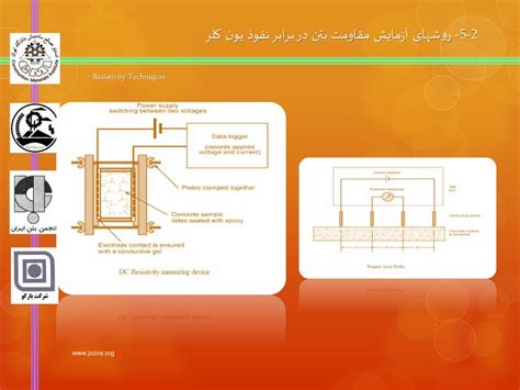 بخش اول تجزيه و تحليل موضوع Ppt Download