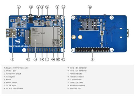 Raspberry Pi Gets 5g Cellular Connectivity With Snapdragon X55 Powered