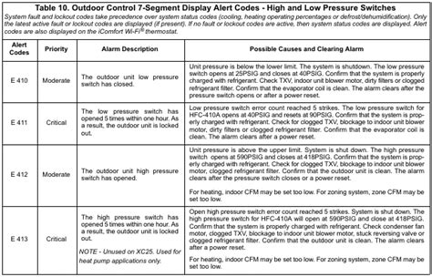 Lennox XC High And Low Pressure Switch Errors HVAC Troubleshooting