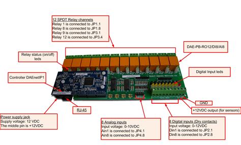 Ethernet I O Relay Module Snmp Web 12 Relays