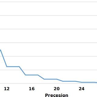 A Relation Between Rotation Angle And The Accuracy Download Scientific Diagram
