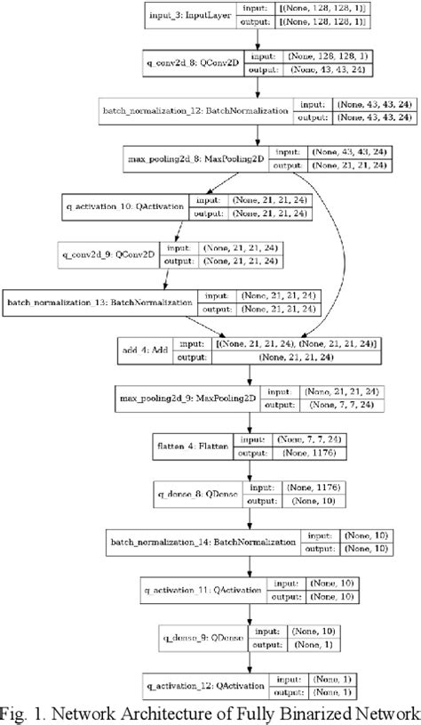 Figure 1 From Tiny Face Presence Detector Using Hybrid Binary Neural