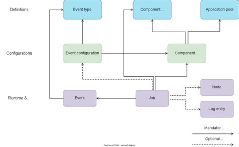 Runtime Icore Integration Suite