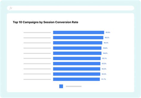 Coefficient Data Connectors For Google Sheets Excel