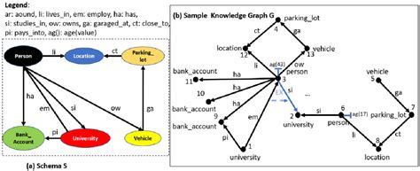 Figure 1 From A Schema Driven Synthetic Knowledge Graph Generation