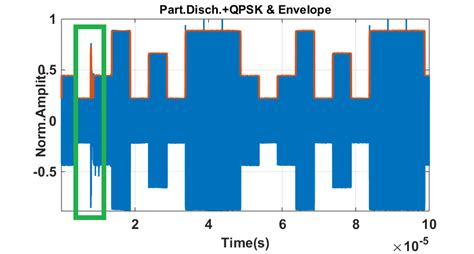 shows the power spectral density welch s method for the signal in