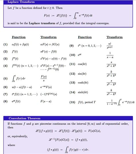 Solved Laplace Transform Let Function Defined For 2 0 Then Fs F